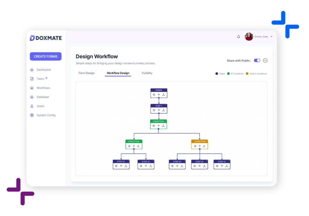 Doxmate Bizflow – Affiniti